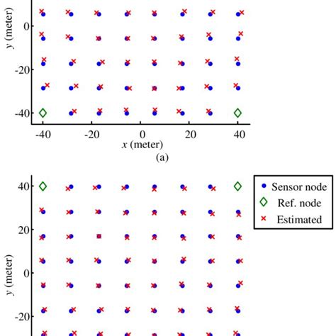 Actual Locations Of The Deployed Sensor Nodes And The Reference Nodes Download Scientific