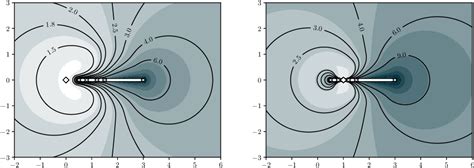 Figure 1 From Error Bounds For Lanczos Based Matrix Function Approximation Semantic Scholar