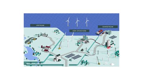 Annual Report 2024 European Energy