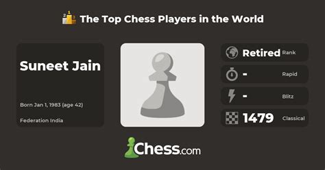 Suneet Jain Top Chess Players