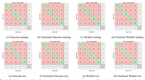 Figure 5 From More Optimized Stochastic Configuration Networks Moscns Enabled Smart Sensing