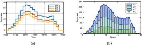 Jmse Free Full Text Dual−layer Distributed Optimal Operation Method