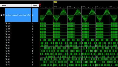 Ad9361 Noossoftware Dac Dma Data With Hardware Manager Qanda Fpga