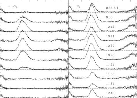Spectrum Of Circularly Polarized Flux −v × F λ Left And Total