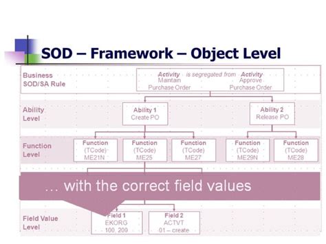 Sap Security And Grc Framework Pptx