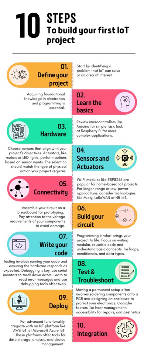 10 Steps To Start Your Own Iot Project Talking Iot