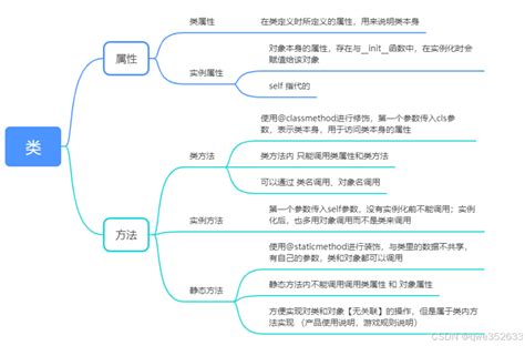 Python 面向对象编程python 面向对象程序设计调试 Csdn博客