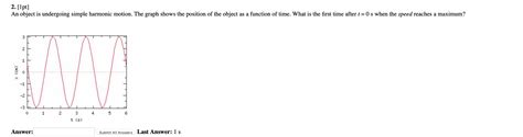 Solved Pt An Object Is Undergoing Simple Harmonic Chegg
