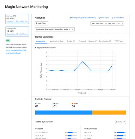 Free Network Flow Analytics Monitor Your Own Network