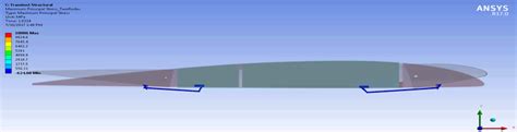 fea results on the actuation system download scientific diagram