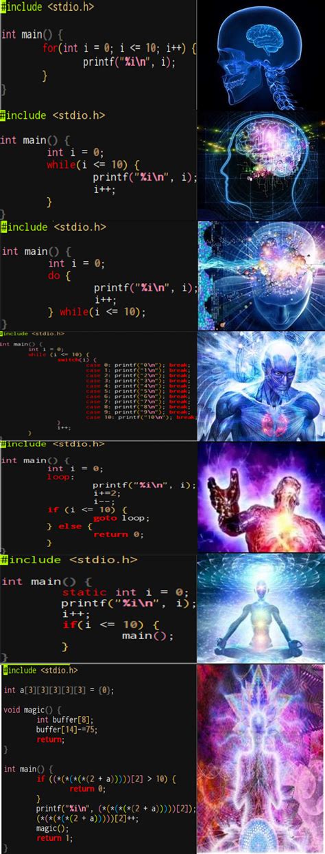 Printing All Integers From 0 To 10 R ProgrammerHumor