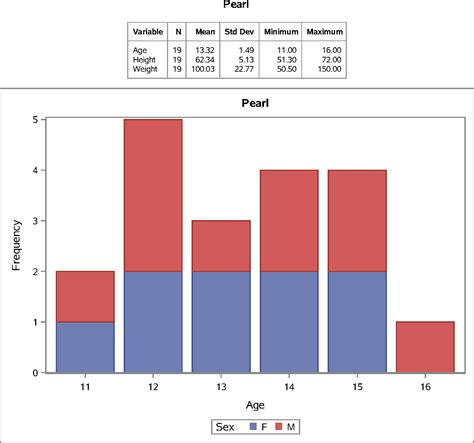 Ods Style Comparisons Sasstatr 141 Users Guide