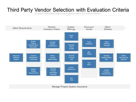 Third Party Vendor Selection With Evaluation Criteria Ppt Powerpoint Presen
