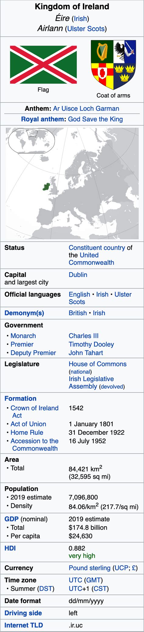 Alternate Wikipedia Infoboxes V Do Not Post Current Politics Here