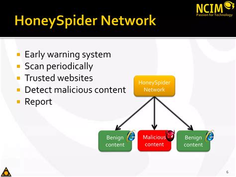 Honeyspider Network A Java Based System To Hunt Down Malicious
