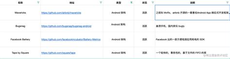 太库辣！netflix android 客户端开源库大公开 掘金