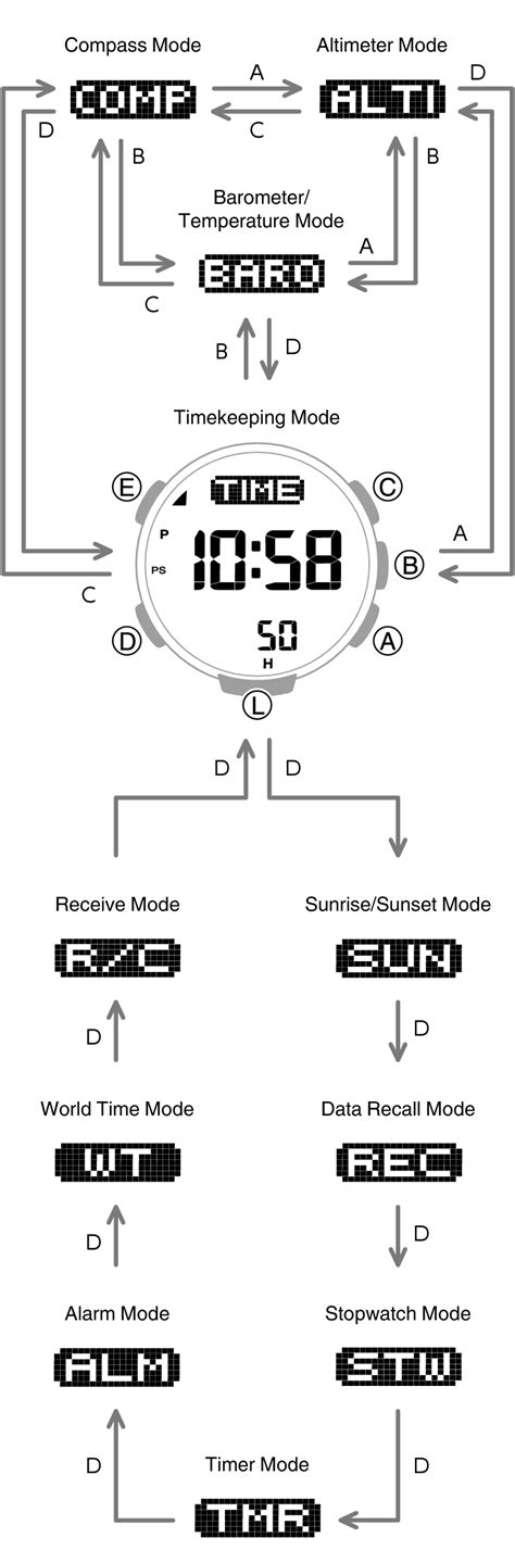 Navigating Between Modes Module No 3553 G Shock Support Casio
