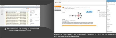 Amazon Guardduty Aws Guard Duty Alert Logic