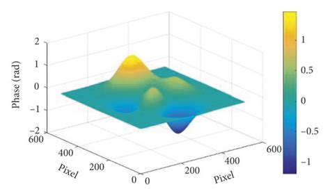 Recovered Phase Using The Conventional Fft Method Fx 50512 A 2d Download Scientific