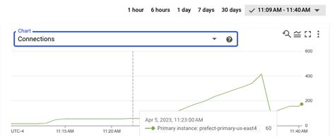 Cancellationcleanup Service Locking Up Db · Issue 9120 · Prefecthq