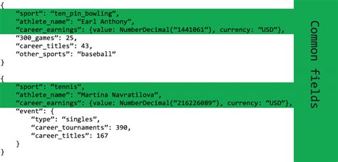 padrões para modelagem de dados documentos em mongodb parte 3 luiztools