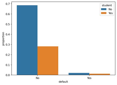 Python Tech3 Applied Statistics
