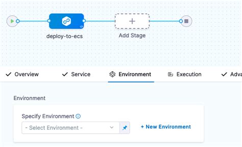 Deploy A Docker Image To Amazon Ecs Harness Developer Hub