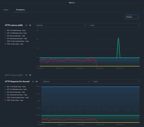 Unlocking Dapr Five Reasons To Try Conductor Enterprise Diagrid Blog