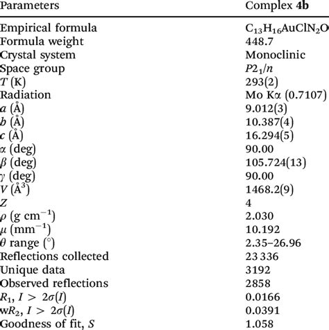 Details Of Data Collection And Structure Refinements For Complex 4b