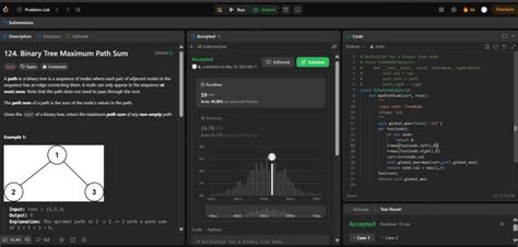 Krinal Dipakbhai Gadhesariya On Linkedin Leetcode Programming