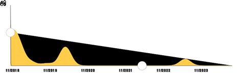 CVE 2018 18225 Exploits Severity Feedly