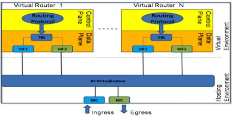 Building A Linux Virtual Router On VSphere The Complete Guide