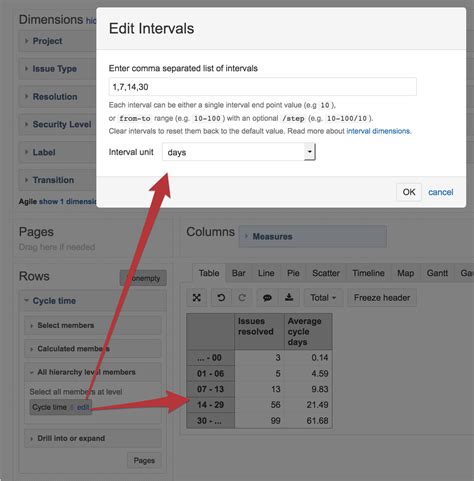 Issue Resolution Histogram Excluding Time Blocked Questions And Answers