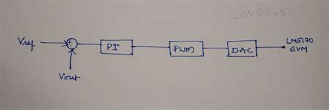 Launchxl F28379d Output Voltage Control Of Lm5170evm Bidir Using
