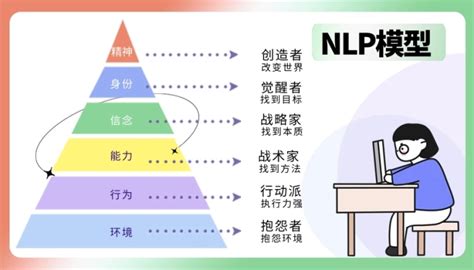 nlp模型海报在线编辑 nlp模型科普模型课程封面 图司机