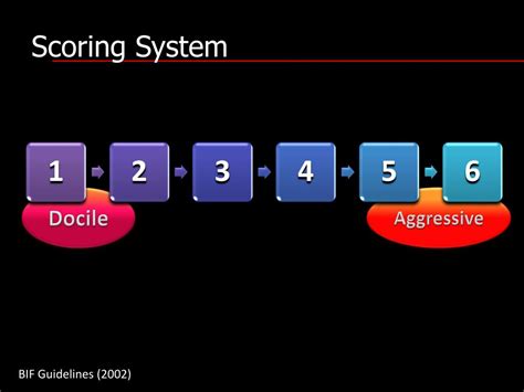 Ppt Docility Epd A Tool For Temperament Powerpoint Presentation