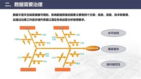 deepseek：重塑数据分析新格局、对数据治理的影响（附deepseek全功能详解与实操指南） 数据分析 小飞象—木兮