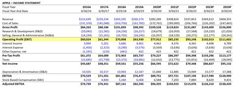 Operating Margin Formula And Calculator Excel Template