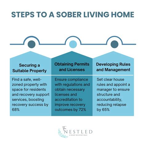 Sober Living Home Definition How It Works Benefits Features And Cost The Nestled Recovery