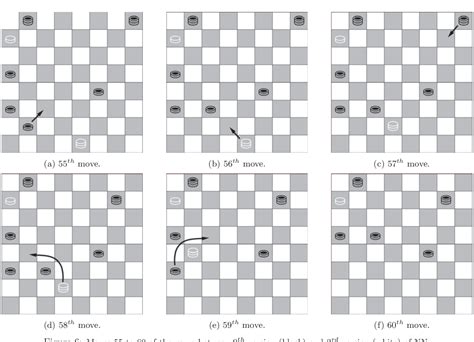 Figure 1 From Deep Learning And The Game Of Checkers Semantic Scholar