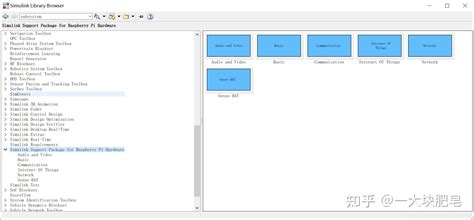 使用simulink开发树莓派程序（一）：连接simulink和树莓派 知乎