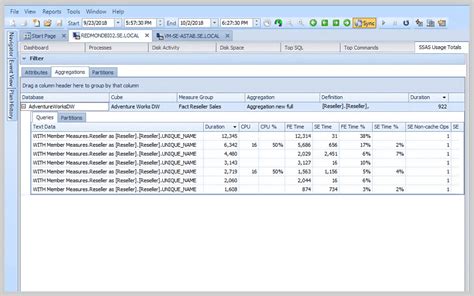 Ssas Usage Totals For Sql Server Solarwinds