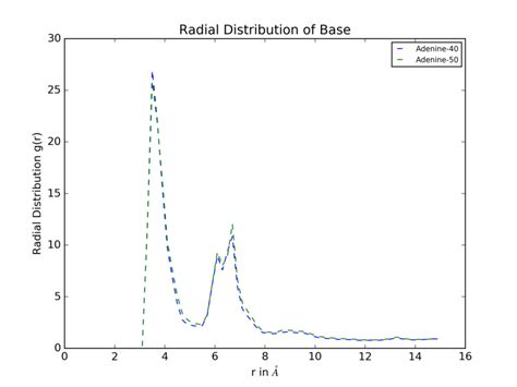 How To Calculate RDF In MDAnalaysis ResearchGate