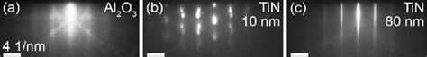 Rheed Patterns Of A The C Cut Al2o3 Substrate B 10 Nm Of Tin Download Scientific Diagram