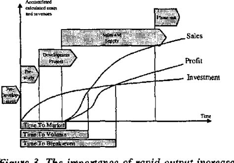Figure 3 From A Process Oriented Product Design Based On An Assembly Module Platform Semantic