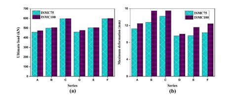 Numerical Investigation Of Steel Concrete Composite Beams Using Flexible Shear Connectors