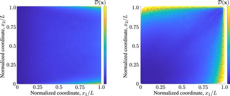 Spatial Maps Of The Normalized Wasserstein Distance Dx Download Scientific Diagram