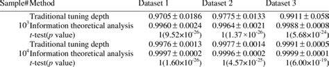 2 The Statistical Similarity Results Comparison Download Table