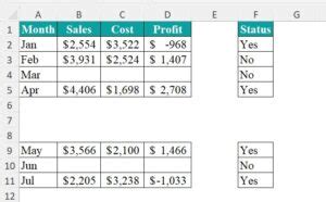 Vba Usedrange In Excel Step By Step Examples How To Use