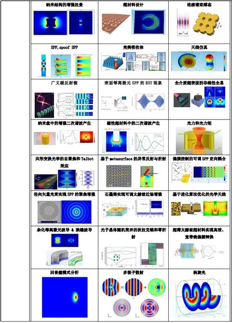 Comsol仿真技术与应用案例教学 哔哩哔哩